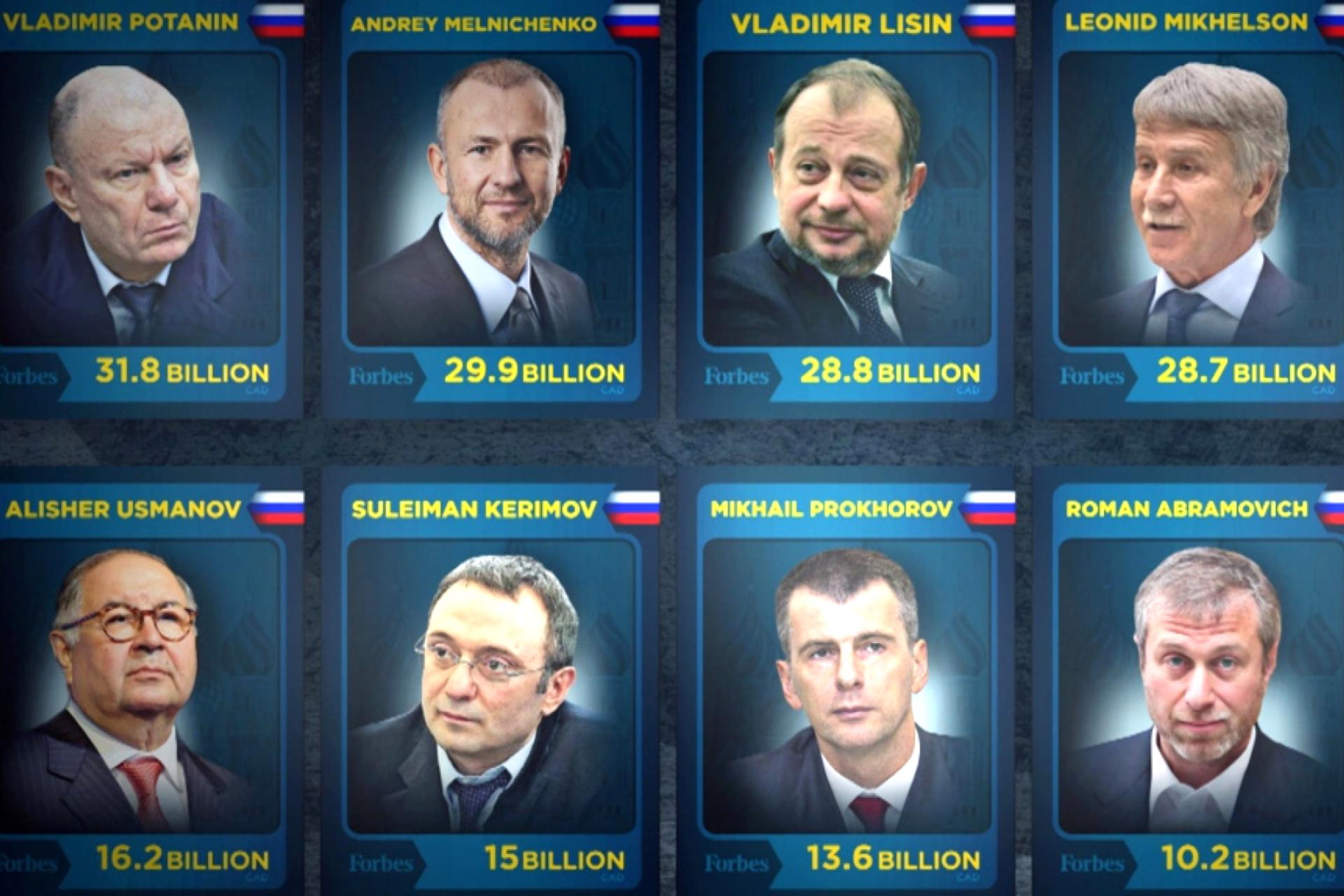 FinCEN BSA Analysis Reveals Financial Activity Trends of Russian ...